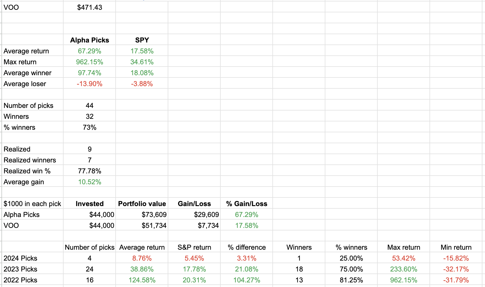 Alpha Picks Review: Is It Worth It? (As of Mar. 2024) - Stock Analysis