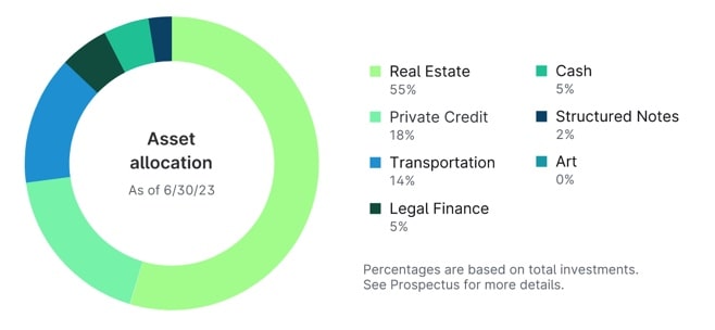 The 11 Best Alternative Investment Platforms in 2024 - Stock Analysis